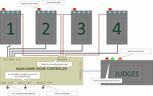 A Game Show System – Norwegian Creations