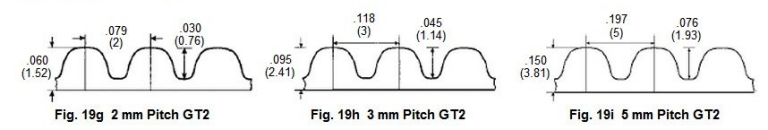 IZISTEPPER STEPPER FAQ: Tutorial on Calibrating Stepper Motor Machines ...