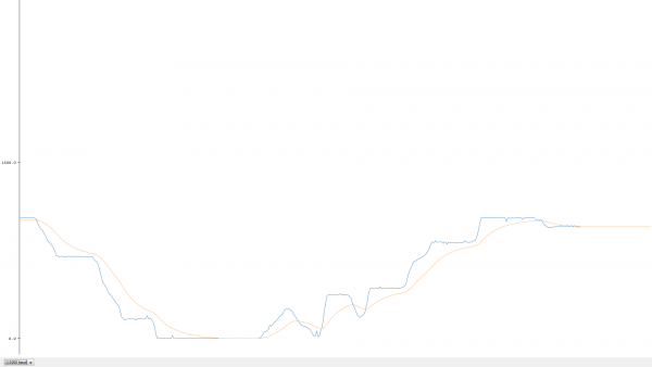 Tutorial – Multiple Values in the Arduino IDE Serial Plotter ...