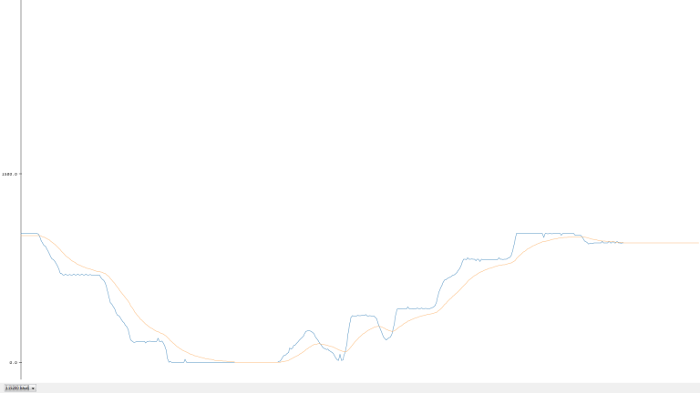 Tutorial – Multiple Values in the Arduino IDE Serial Plotter ...