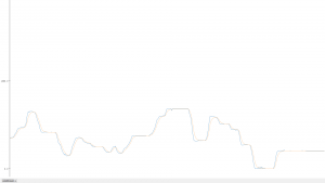 Tutorial – Multiple Values in the Arduino IDE Serial Plotter ...