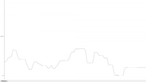 Tutorial – Multiple Values in the Arduino IDE Serial Plotter ...