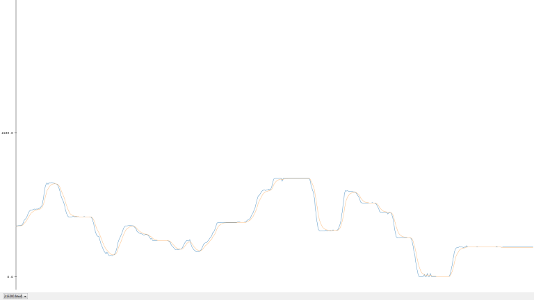 Tutorial – Multiple Values in the Arduino IDE Serial Plotter ...