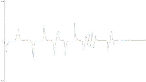 Arduino Tutorial: Simple High-pass, Band-pass and Band-stop Filtering ...