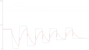 Arduino Tutorial: Simple High-pass, Band-pass and Band-stop Filtering ...