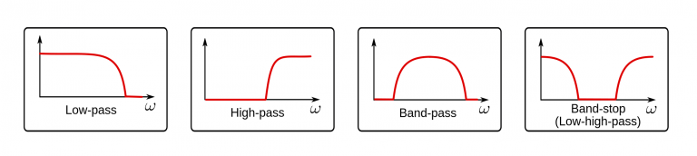 Arduino Tutorial: Simple High-pass, Band-pass and Band-stop Filtering ...