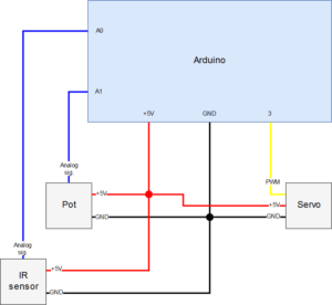 The Seesaw part 2: Basic PID Theory and Arduino Implementation ...