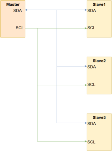 Embedded Tutorial: Basic Serial Communication – Norwegian Creations