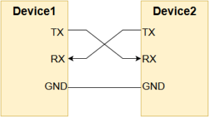 Embedded Tutorial: Basic Serial Communication – Norwegian Creations