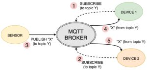 MQTT – What Is It? And How Can You Use It? – Norwegian Creations