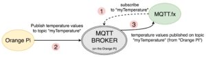 MQTT – What Is It? And How Can You Use It? – Norwegian Creations