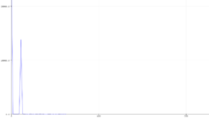 What Is FFT and How Can You Implement It on an Arduino? – Norwegian ...