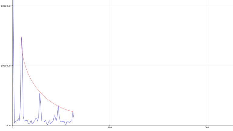 What Is FFT and How Can You Implement It on an Arduino? – Norwegian ...
