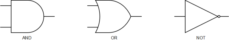 An Intro to Boolean Algebra and Logic Gates – Part 1 – Norwegian Creations