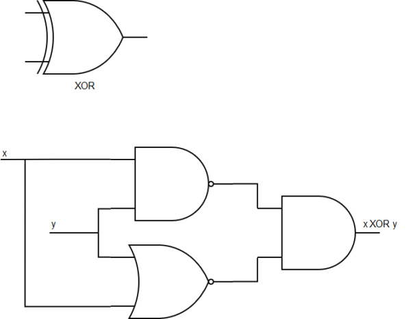 An Intro to Boolean Algebra and Logic Gates – Part 1 – Norwegian Creations