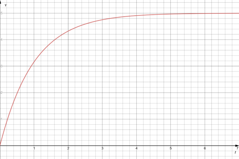 Electronics 101 pt. 4: RL and RC Circuits – Norwegian Creations