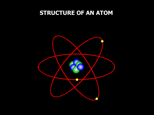 Rutherford Atomic Model Animation